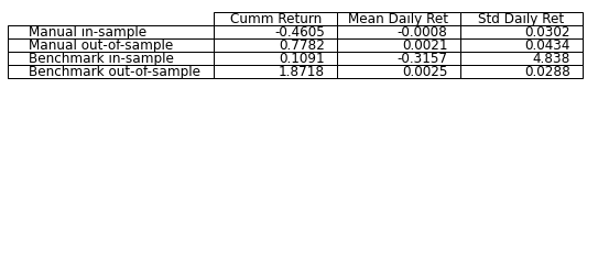 GitHub - macy-mora-antoinette/Algorithmic-Trading