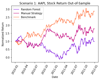 GitHub - macy-mora-antoinette/Algorithmic-Trading