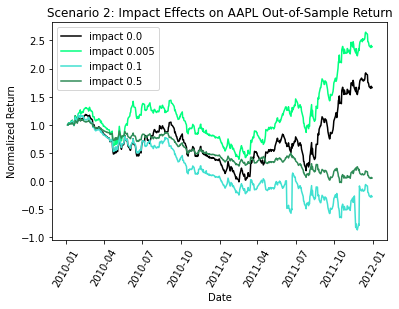 GitHub - macy-mora-antoinette/Algorithmic-Trading