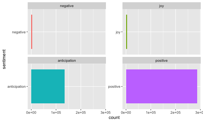 GitHub - eyoelmulugeta/Data_332-Project-1