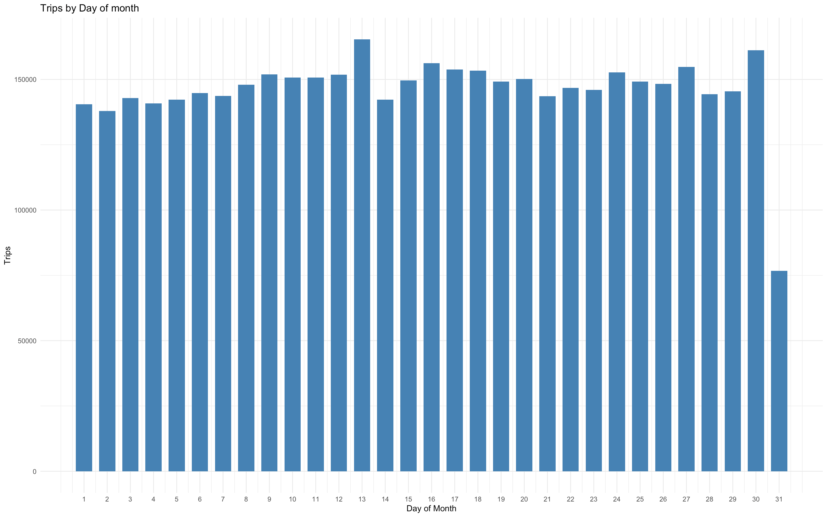 GitHub - eyoelmulugeta/Uber-Project