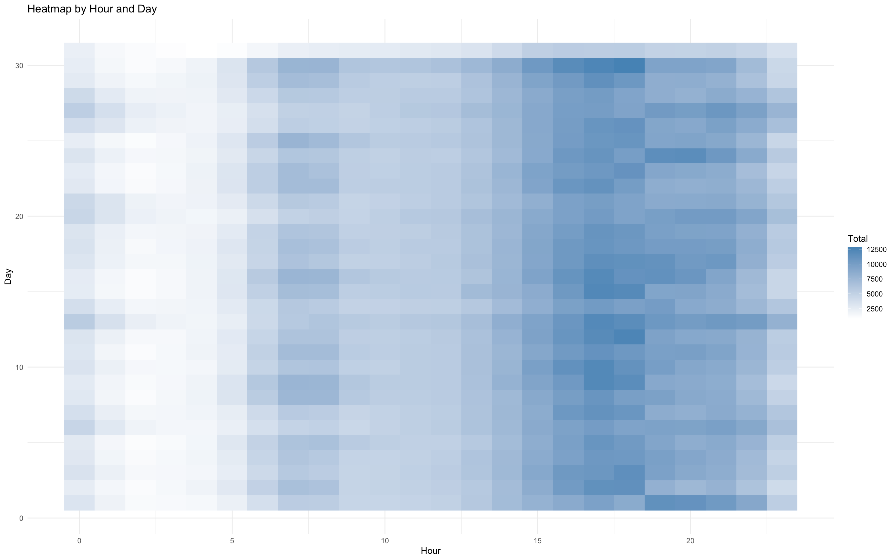GitHub - eyoelmulugeta/Uber-Project