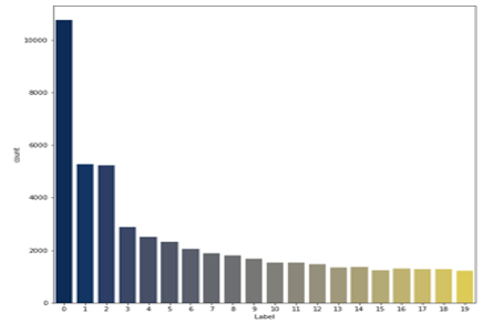 GitHub - DATA-606-FALL-2022/TEAM_B