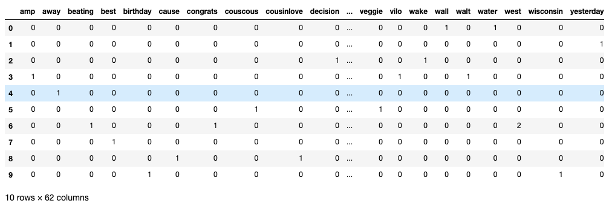 GitHub - DATA-606-FALL-2022/TEAM_B