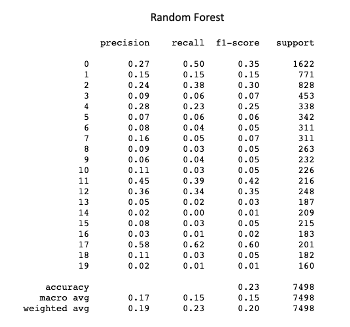 GitHub - DATA-606-FALL-2022/TEAM_B