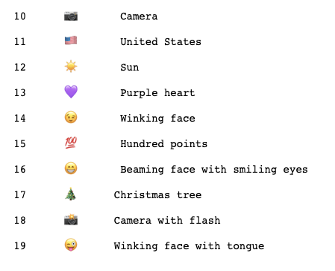GitHub - DATA-606-FALL-2022/TEAM_B