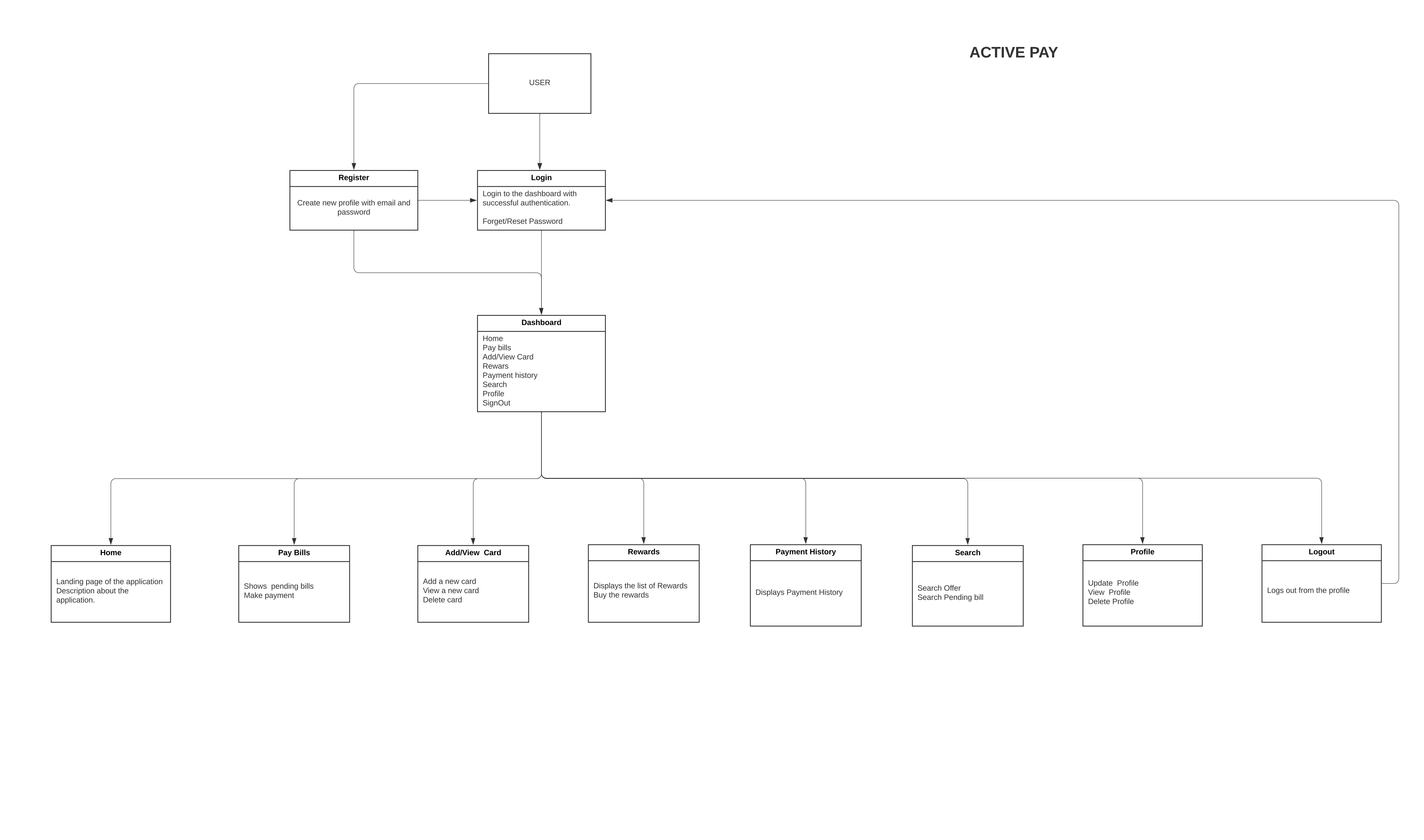 GitHub - nandreanurag/Active-Pay