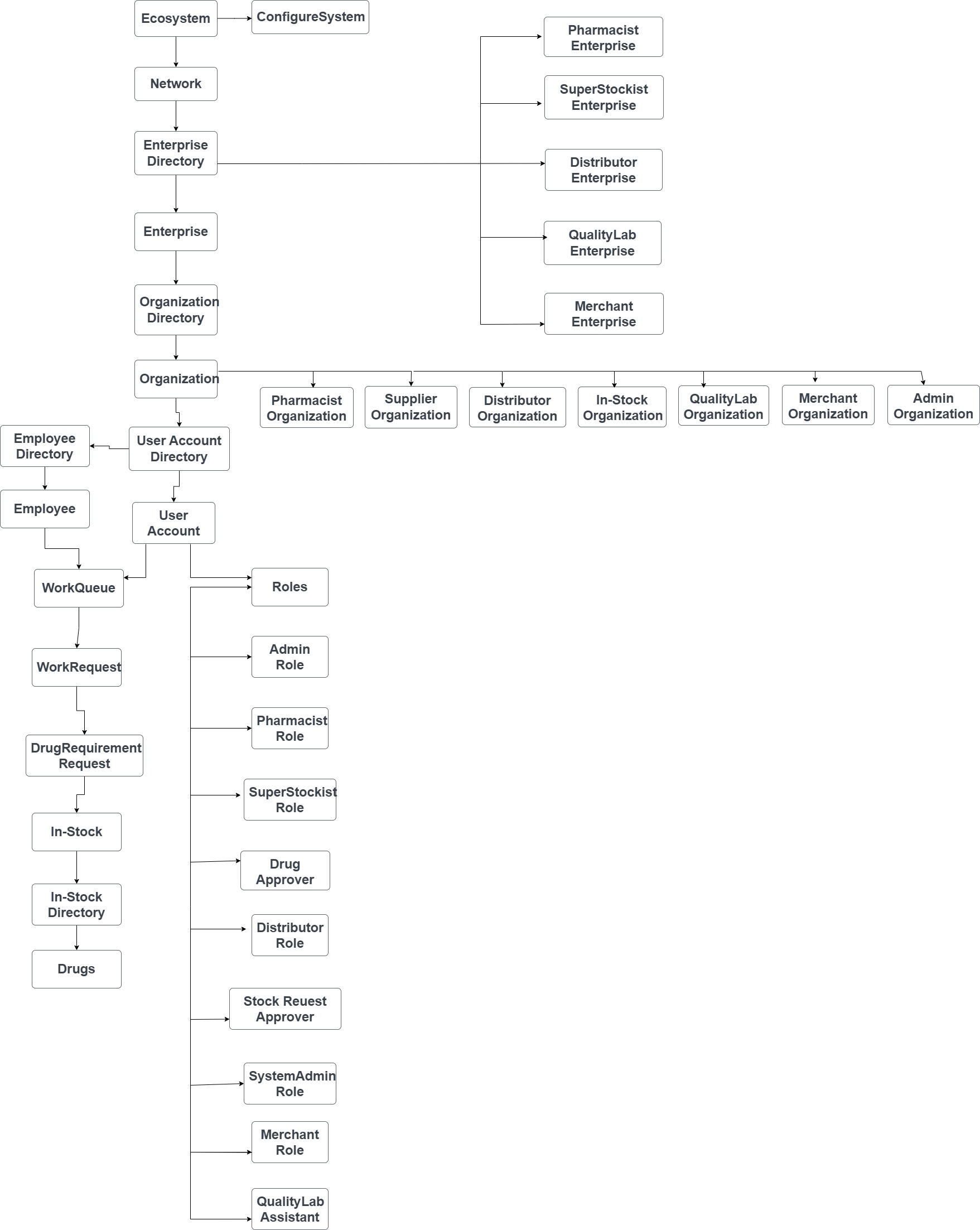 GitHub - DeepShah1108/AED_Final_Project_44