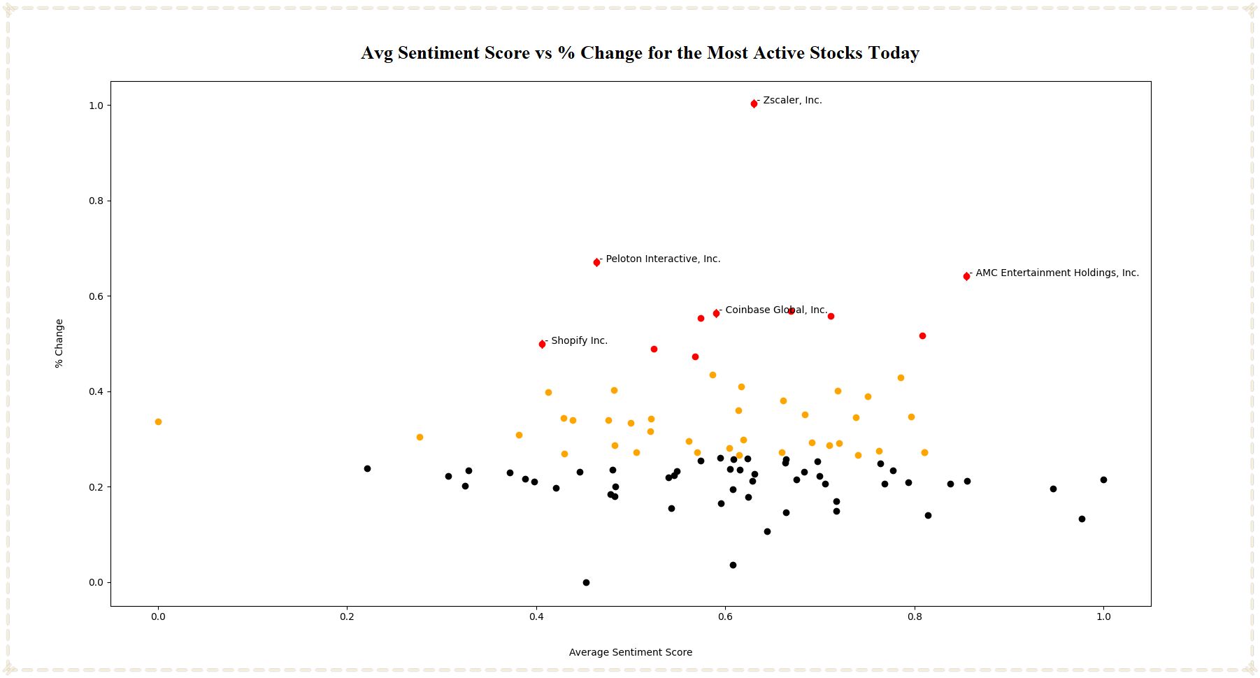 GitHub - YuuhaoJia/Sentiment-Analysis-Bot: Utilizes a clustering ...