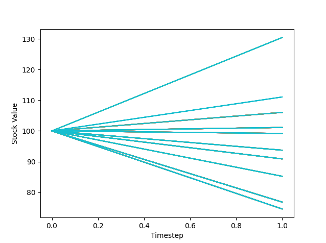 GitHub - YuuhaoJia/monte-carlo-price-sim: Estimates spot price of ...