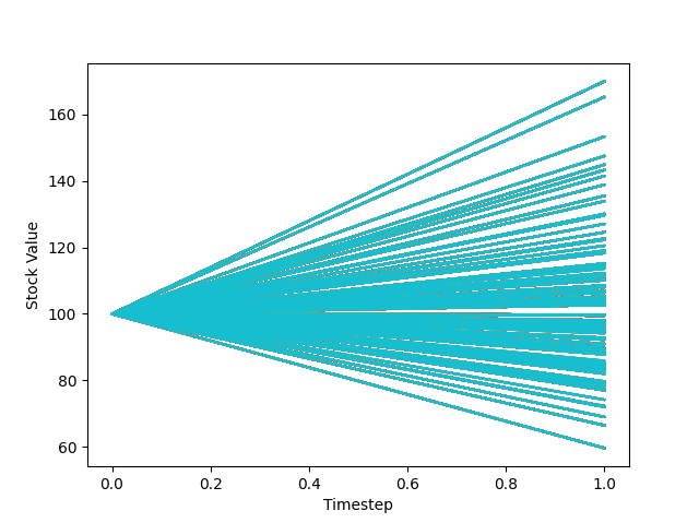 Github Yuuhaojia Monte Carlo Price Sim Estimates Spot Price Of