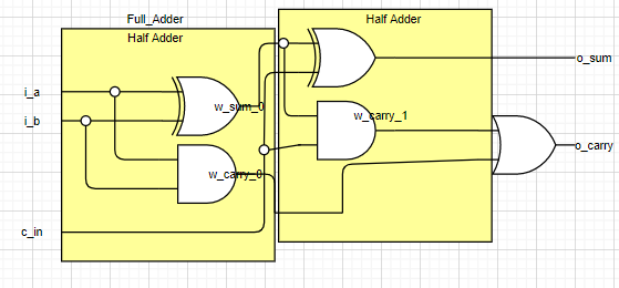 GitHub - ekgh2002/adder: FPGA를 이용한 half adder