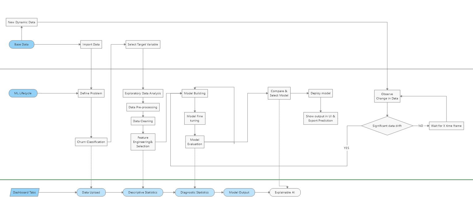 GitHub - PawanRamaMali/Dynamic-Churn-Prediction-App: Dynamic churn ...