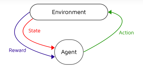 GitHub - PawanRamaMali/Guide-to-Reinforcement-Learning: Reinforcement ...