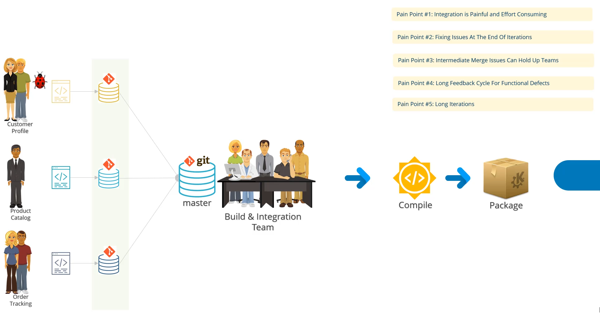 GitHub - PawanRamaMali/DevOps: Term is coined by combining the terms ...