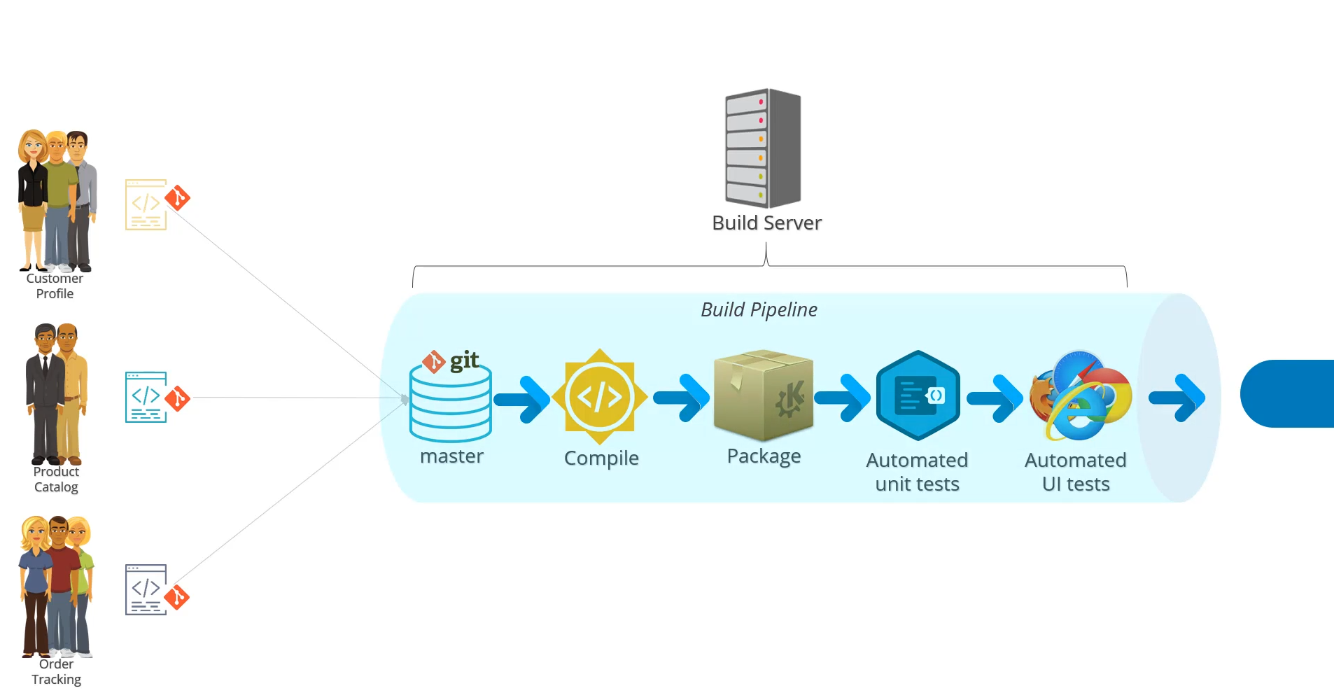 GitHub - PawanRamaMali/DevOps: Term is coined by combining the terms ...