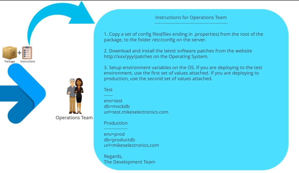 GitHub - PawanRamaMali/DevOps: Term is coined by combining the terms ...