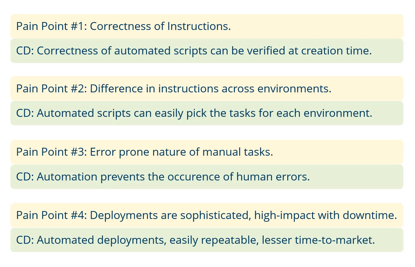 GitHub - PawanRamaMali/DevOps: Term is coined by combining the terms ...