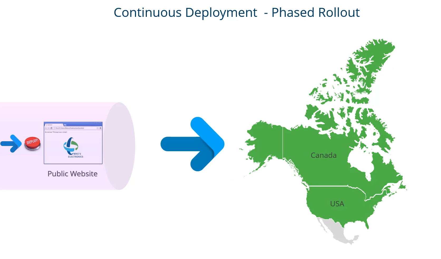 GitHub - PawanRamaMali/DevOps: Term is coined by combining the terms ...
