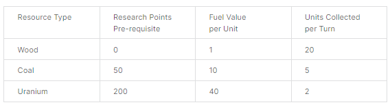 GitHub - PawanRamaMali/Lux-AI: Kaggle Lux AI - Gather the most ...
