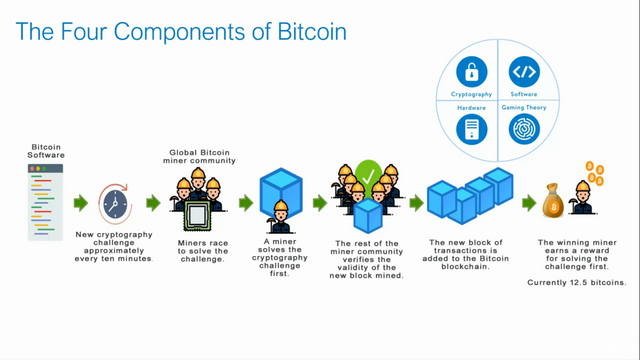 GitHub - PawanRamaMali/Bitcoin: How Bitcoin Works