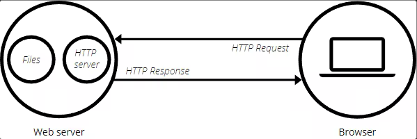 GitHub - PawanRamaMali/X-Days-of-NodeJs: X Days of Learning JavaScript