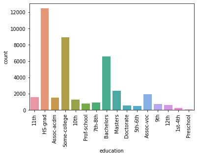 GitHub - JTAytch/Adult-income-dataset-visualizations-and-predictive-models