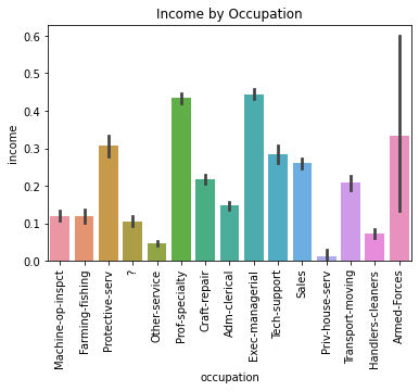 GitHub - JTAytch/Adult-income-dataset-visualizations-and-predictive-models