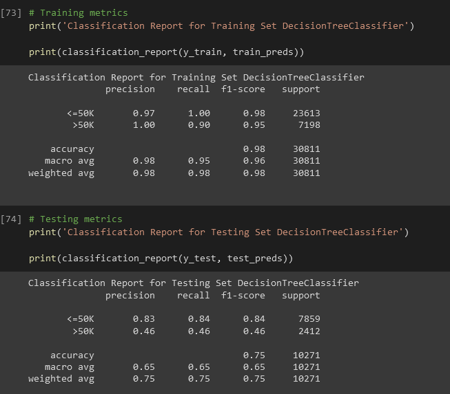 GitHub - JTAytch/Adult-income-dataset-visualizations-and-predictive-models