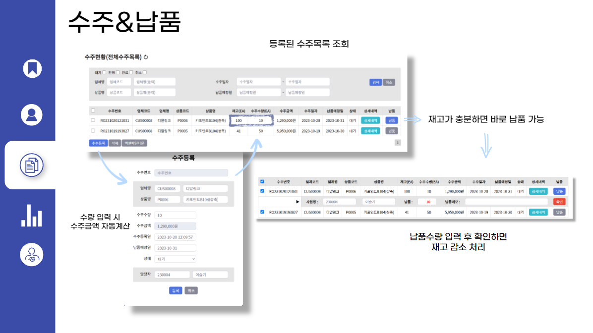 Github Project Keypointkeypoint Mes 2차 프로젝트