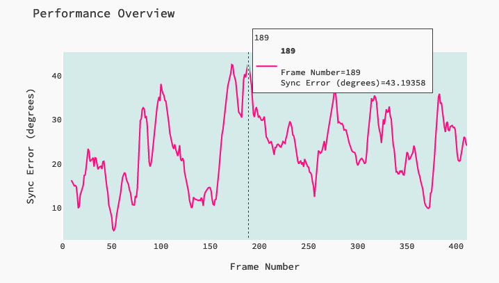 GitHub - xkeeja/insync-frontend: UI dashboard for synchronized dance analysis with error ...