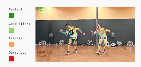 GitHub - xkeeja/insync-frontend: UI dashboard for synchronized dance analysis with error ...