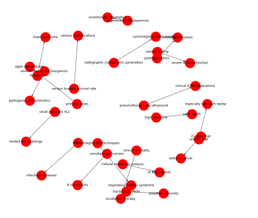 GitHub - sutharsang631/knowledgeGraph: knowledge graph