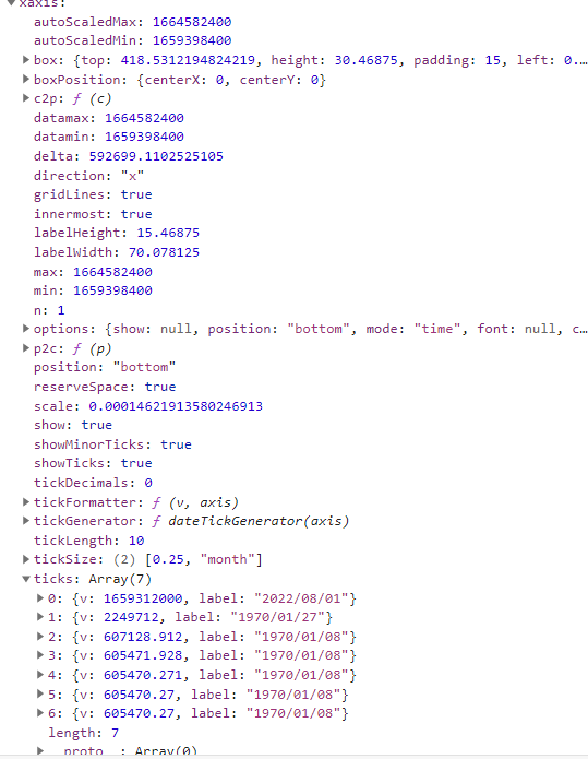 X-axis ticks not displaying · Issue #1774 · flot/flot · GitHub