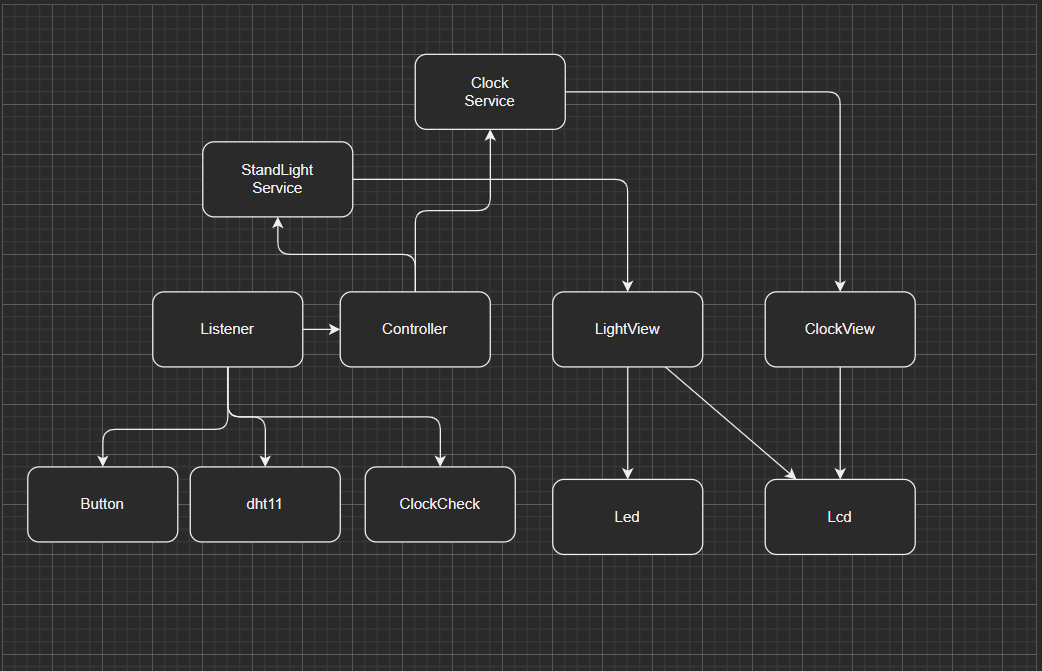 GitHub - leb1973/StandLight_Time_Temp_Distance: 탁상용 스탠드 + 시계 + 온습도 + 초음파센서를 이용한 Light On/Off