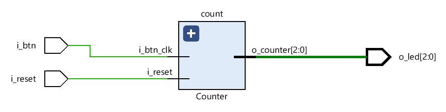 GitHub - whoni159789/Top_Counter