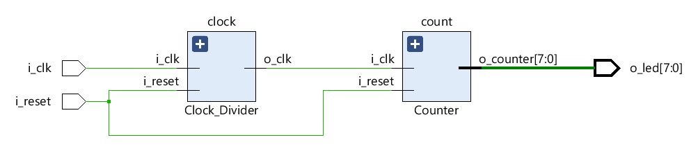 GitHub - whoni159789/Top_Counter