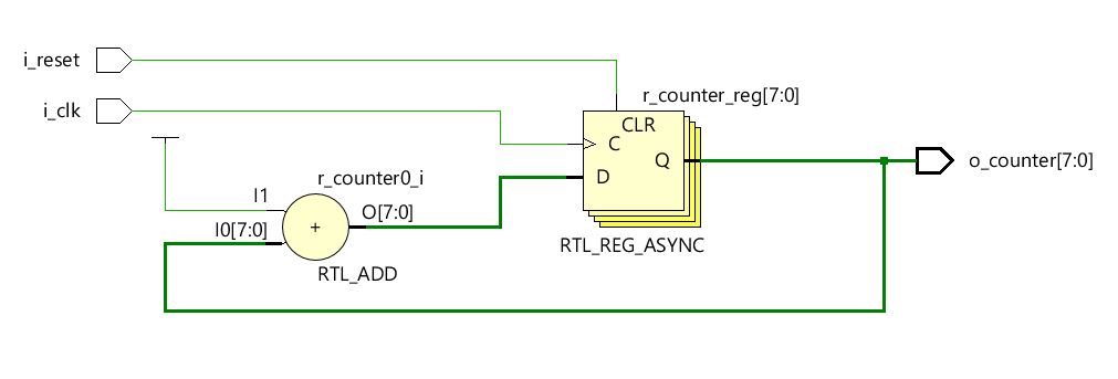 GitHub - whoni159789/Top_Counter