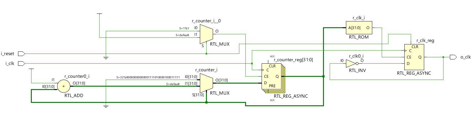 GitHub - whoni159789/TimeClock: Vivado 2020.1에서 Verilog를 이용한 TimeClock 기능 구현 코드