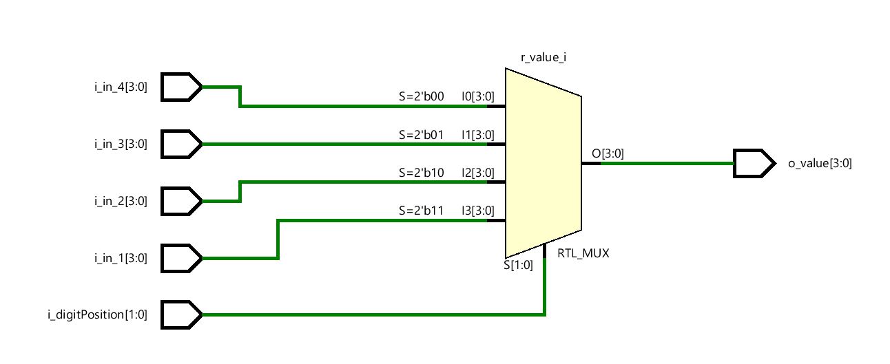 Github Whoni159789timeclock Vivado 20201에서 Verilog를 이용한 Timeclock