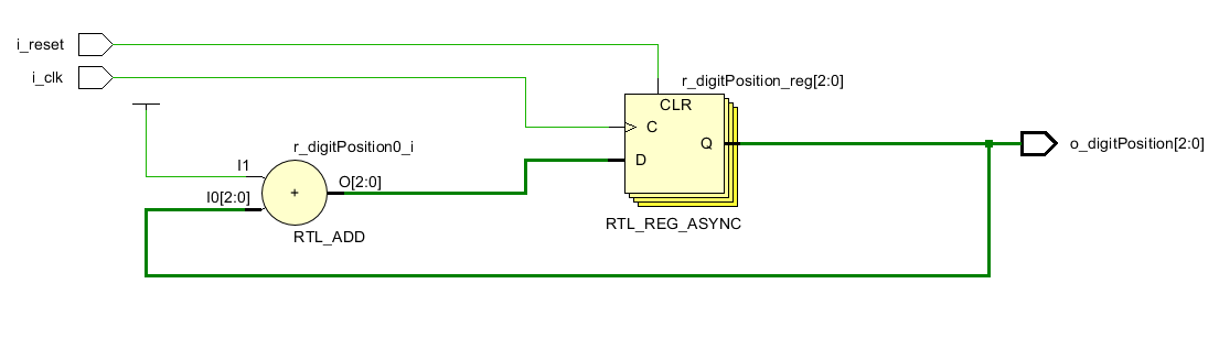 Github Whoni159789timeclock Vivado 20201에서 Verilog를 이용한 Timeclock