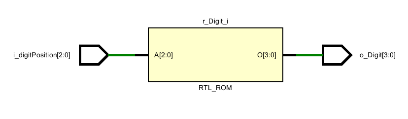 GitHub - whoni159789/TimeClock: Vivado 2020.1에서 Verilog를 이용한 TimeClock 기능 구현 코드