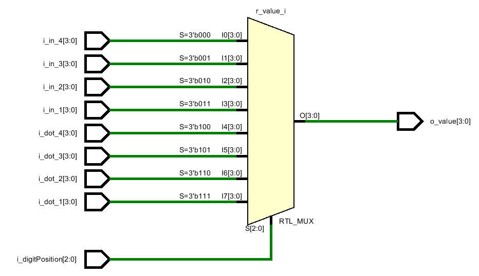 Github Whoni159789timeclock Vivado 20201에서 Verilog를 이용한 Timeclock