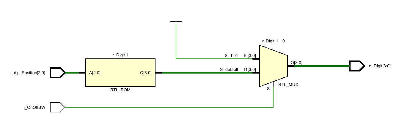 Github Whoni159789timeclock Vivado 20201에서 Verilog를 이용한 Timeclock