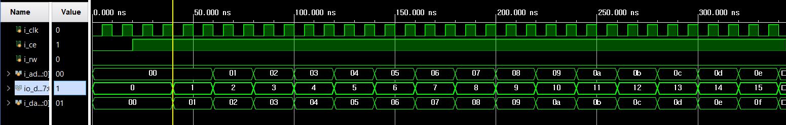 Github Whoni159789sram Vivado 20201에서 Verilog를 이용한 Singleram을 구현 및 