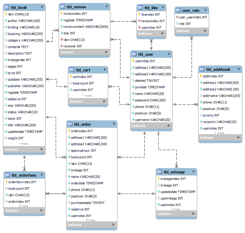 GitHub - Seo-Aram/MagicLamp