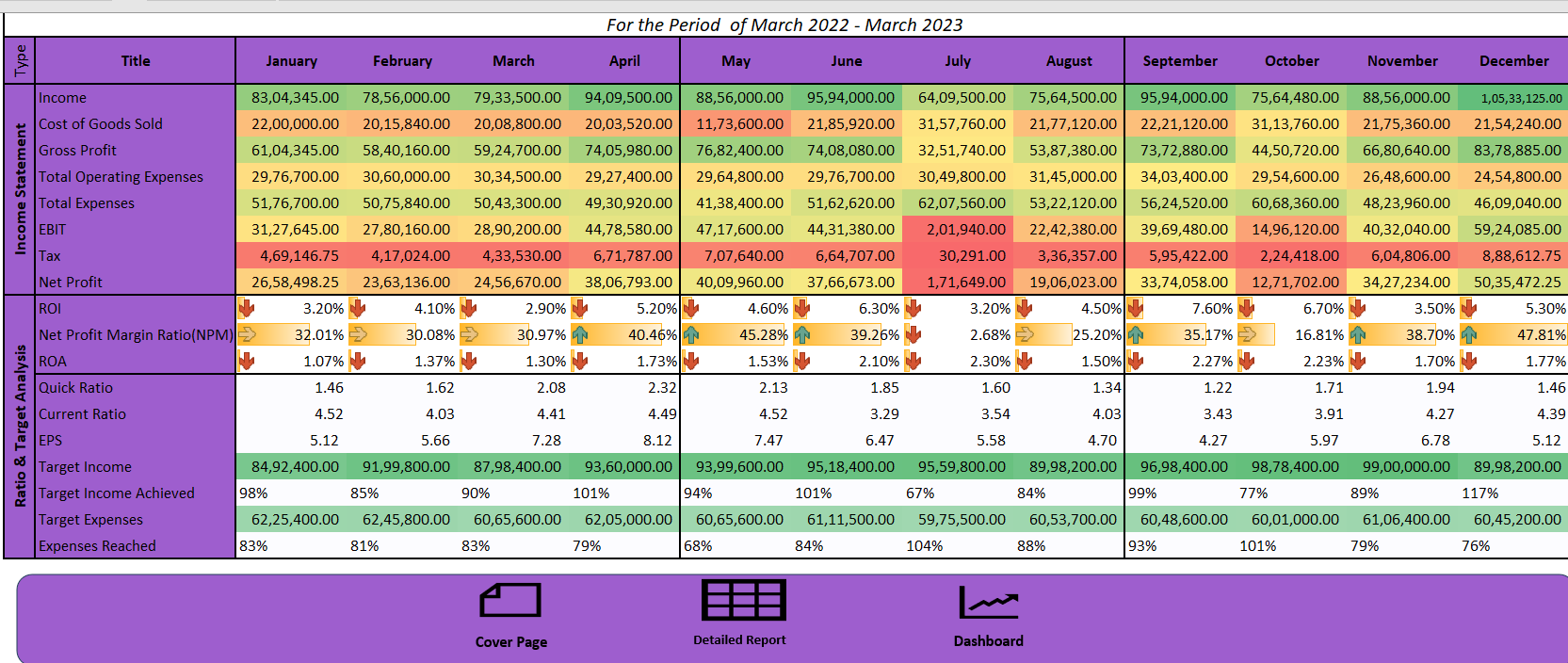 GitHub - T0pTalent/Financial_Tracker_Dashboard-Excel-
