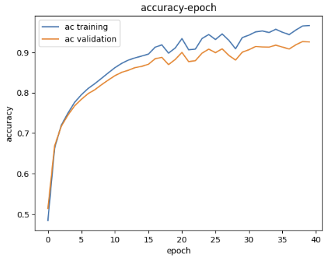 GitHub - sejin1129/BenchMarking: 이미지모델 벤치마킹 저장소입니다.