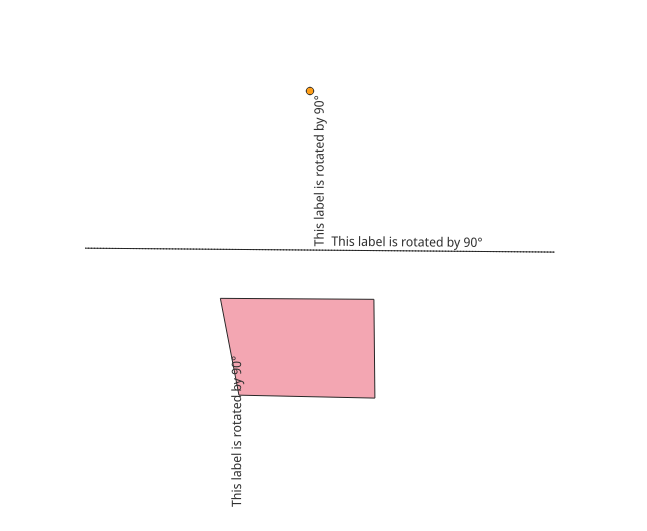 Rotating Labels On Line Vector Layers Does Not Work · Issue 50126 · Qgisqgis · Github 