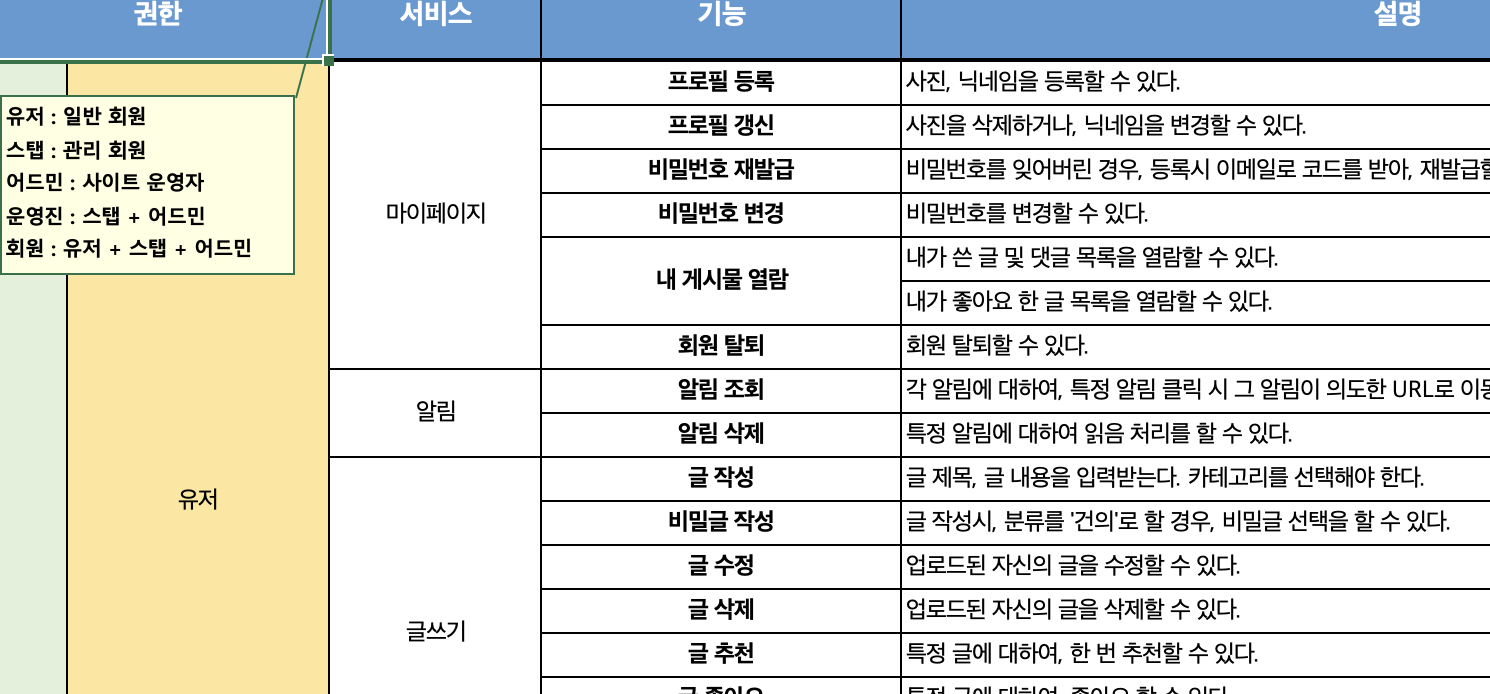 GitHub - Baehb/board_maker: board maker, portfolio